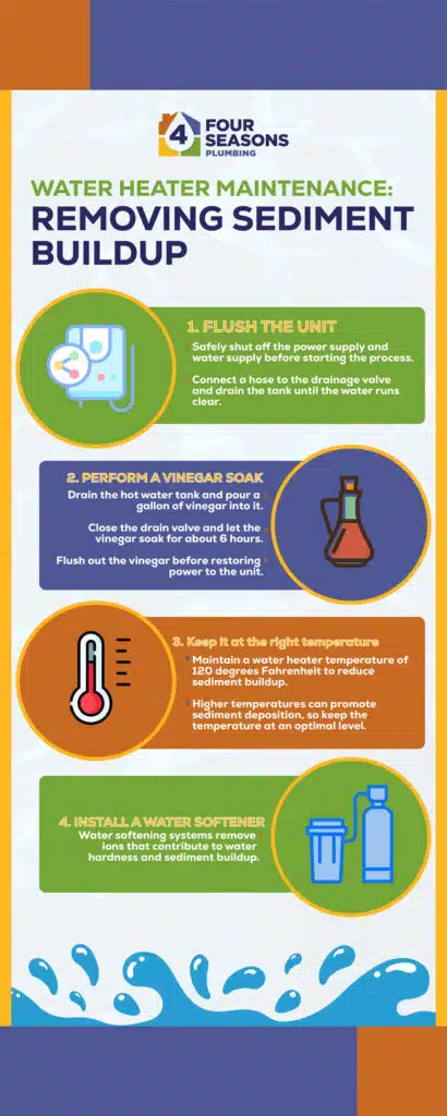 Five Ways to Remove Sediment from Your Water Heater